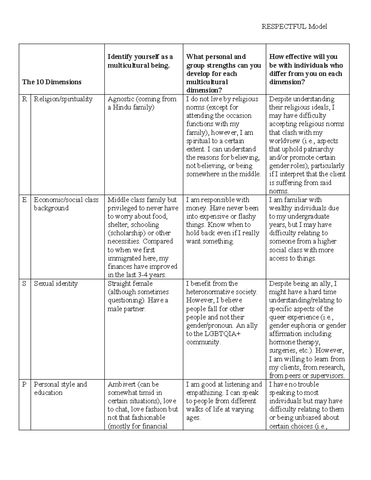 RESPECTFUL Model: Analyzing Multicultural Dimensions for Counseling ...