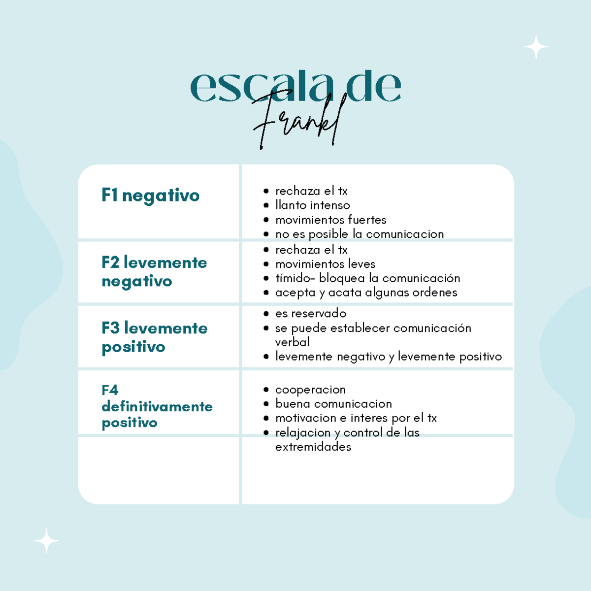 Escala de Frankl - comportamiento de niños - escala de Frankl F1 ...