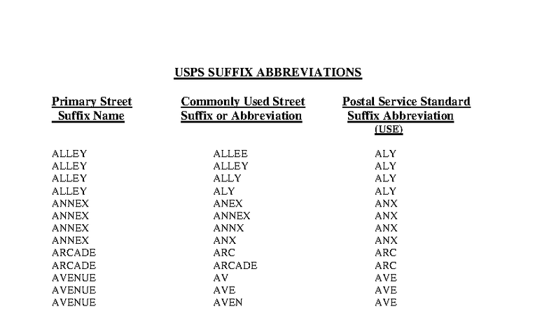 USPS Suffix Abbreviations: Comprehensive Guide to Street Types - Studocu