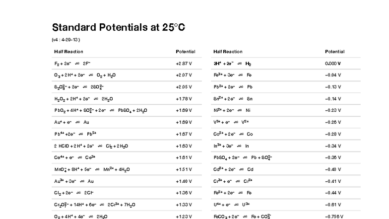 Standard Potentials Notes for Half Reactions (Chem 101) - Studocu