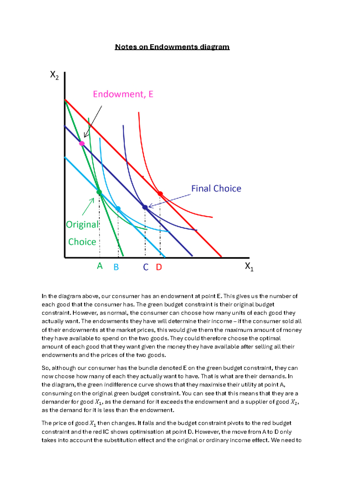Endowments Diagram Analysis: Consumer Choices and Budget Constraints ...