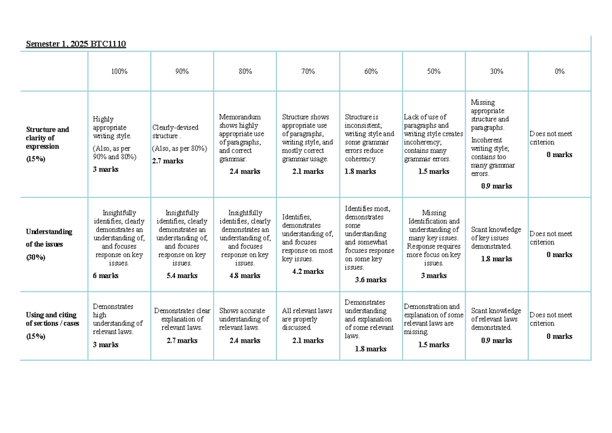 S1 2025 Writing Style & Structure Rubric Evaluation Guide - Studocu