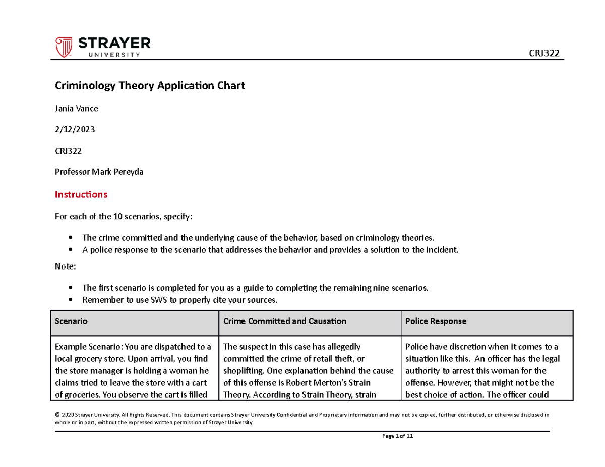CRJ Theory Application Chart: Final Exam on Criminology Scenarios - Studocu