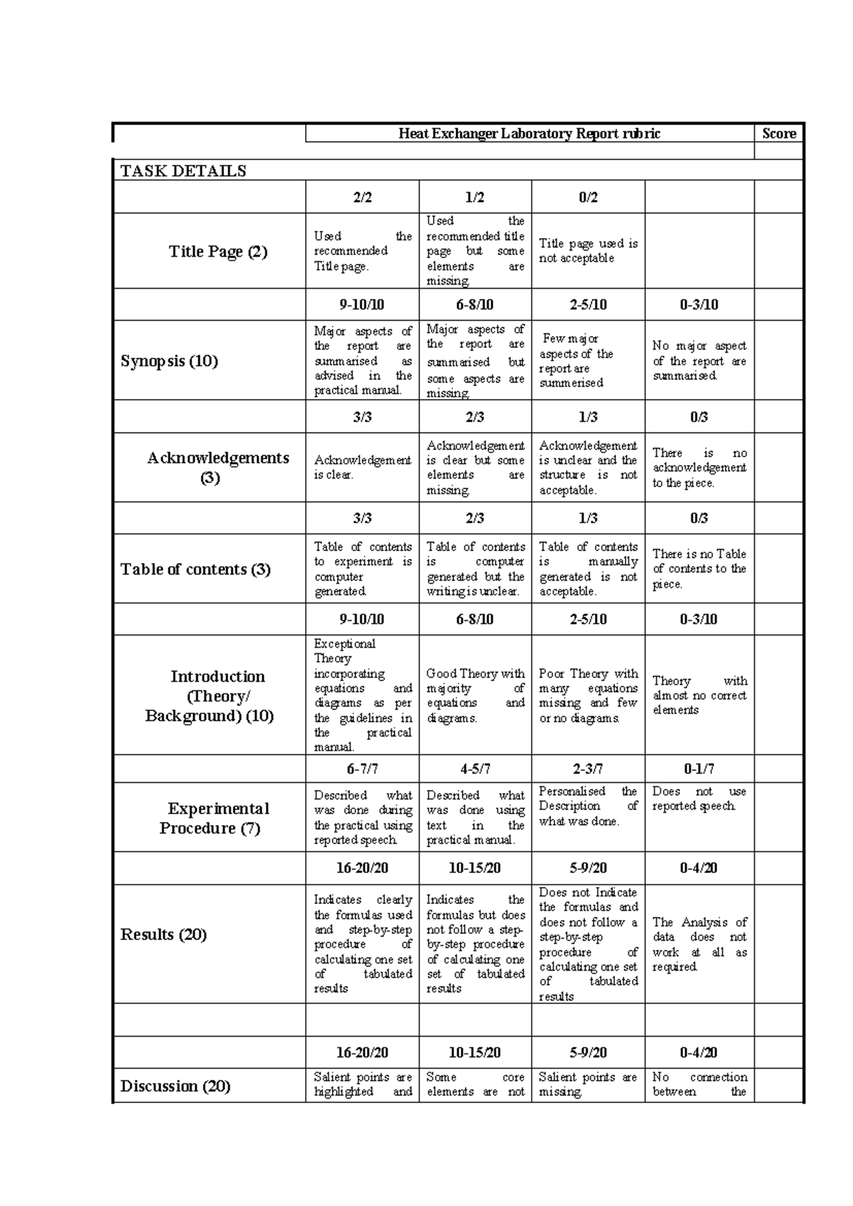 Heat Exchanger Lab Report Rubric and Scoring Guide - Studocu