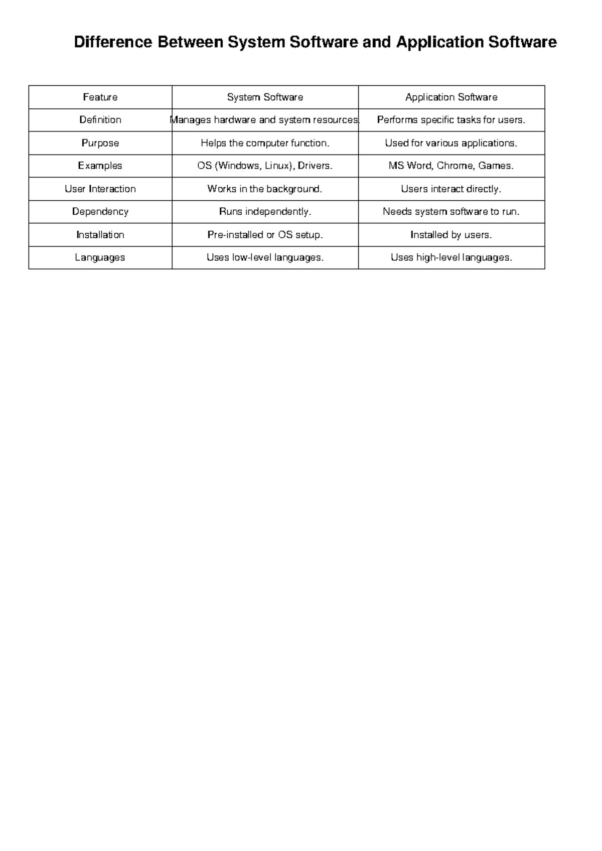 System vs Application Software - Difference Between System Software and ...