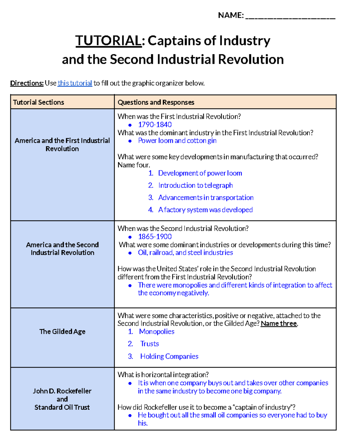 Tutorial: Captains of Industry & the 2nd Industrial Revolution - Studocu