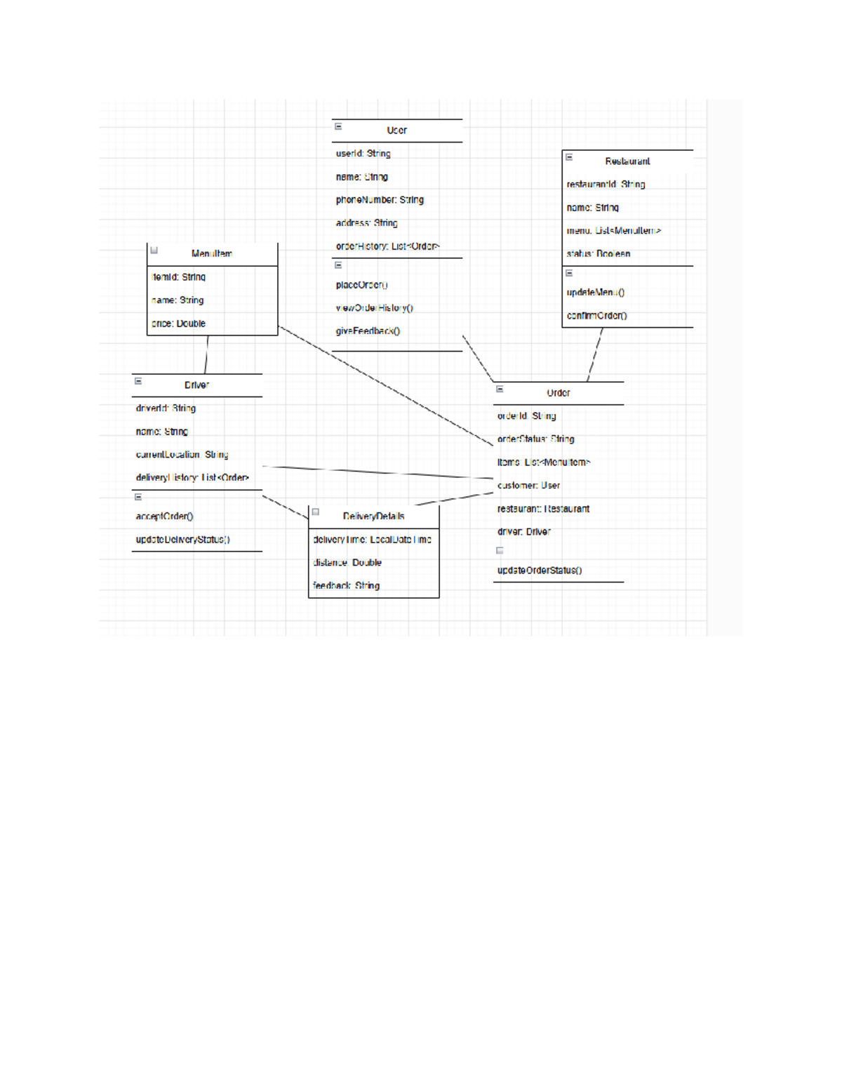 UC101 - Class Diagram for Restaurant Management System - Studocu