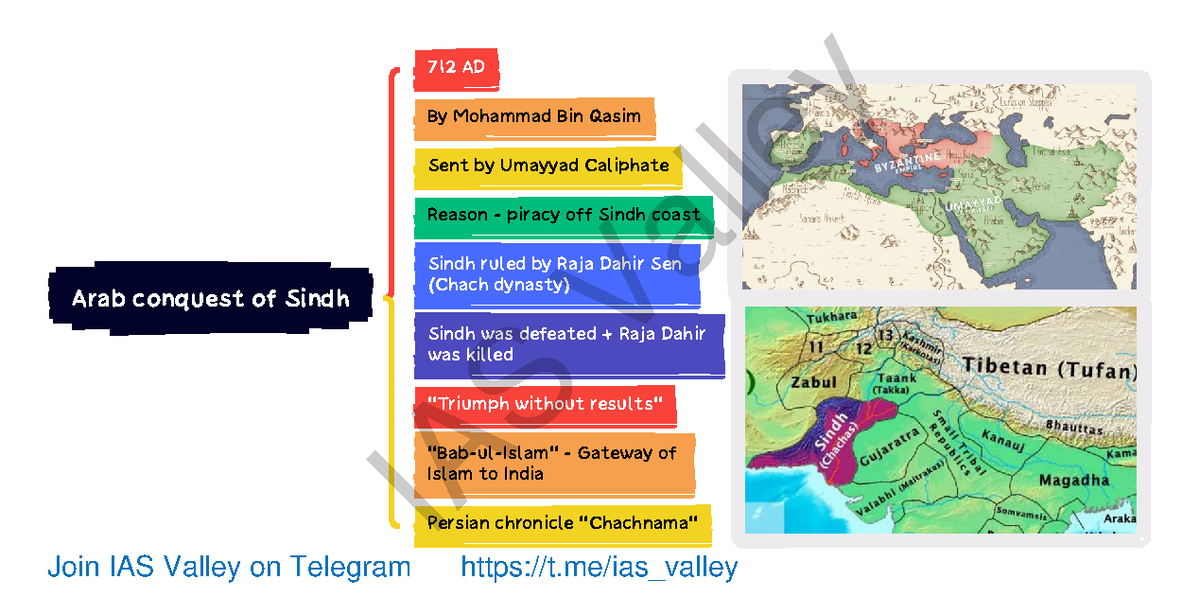 Medieval India: Key Events and Figures (DOC-20260112-WA0003) - Studocu