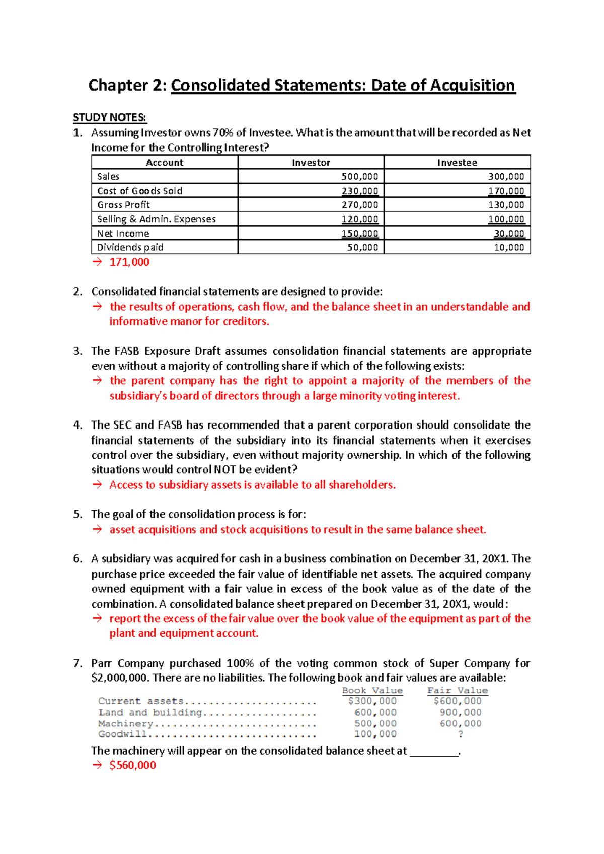 Chapter 2 Study Notes: Consolidated Financial Statements (Advanced ...