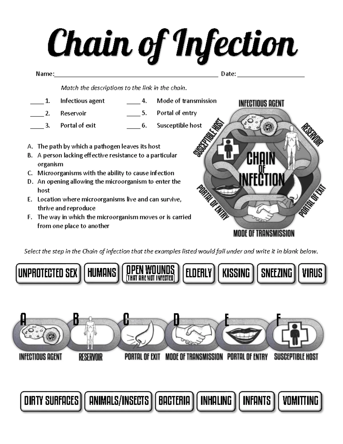 Chain of Infection Worksheet Printable 01 27 - Tips and Instructions ...