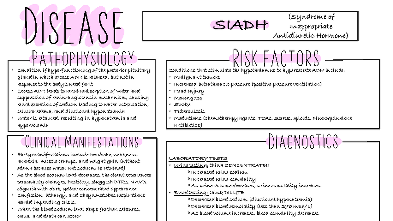 Ch17 SIADH Pathophysiology & Nursing Interventions - Studocu