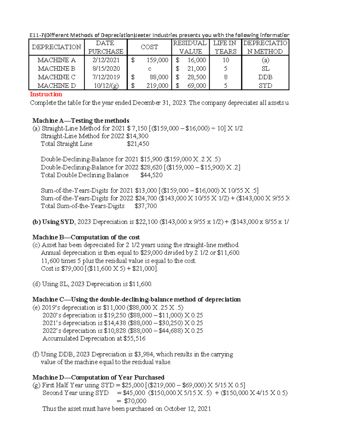 Different Methods of Depreciation - Sibghoh Wulid Annisaa 21221933 AKM ...