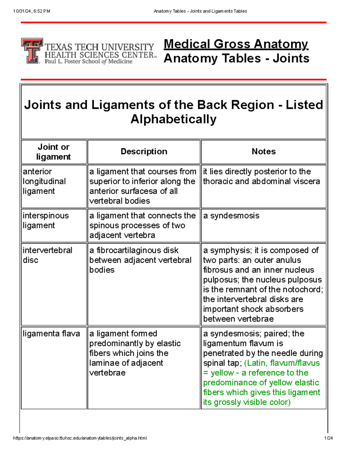 Anatomy Tables - Joints and Ligaments Tables - Medical Gross Anatomy ...