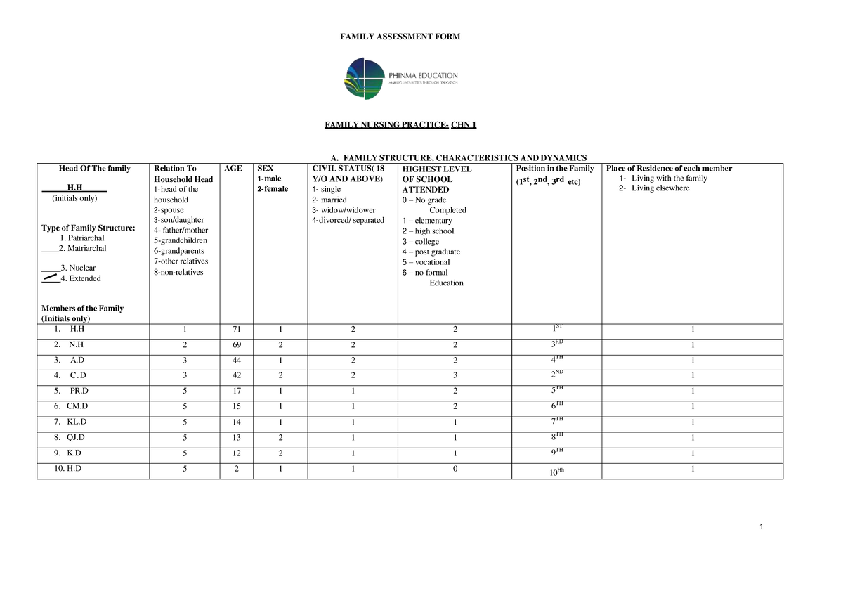 Family Assessment Form for CHN 1: Structure, Dynamics, and Health - Studocu