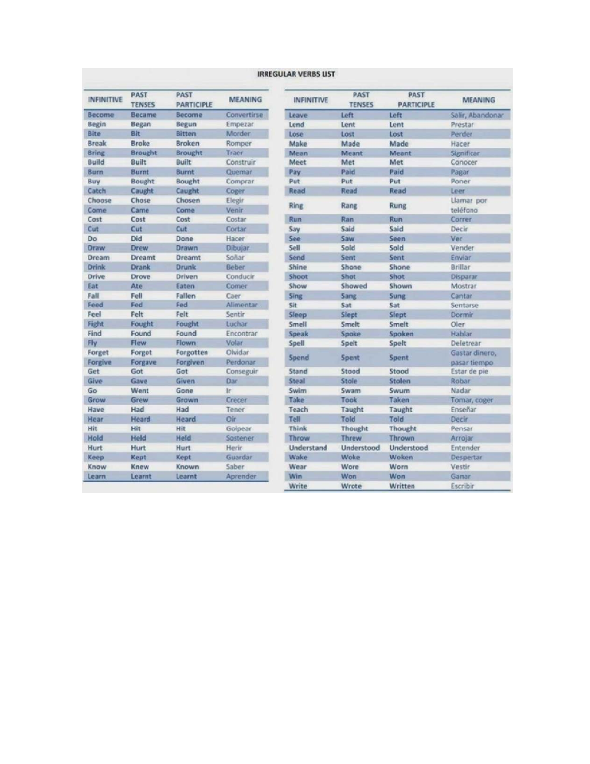 Lista de verbos irregulares - Inglés - i _mm HH B i: H : il 15 AR PR N ...