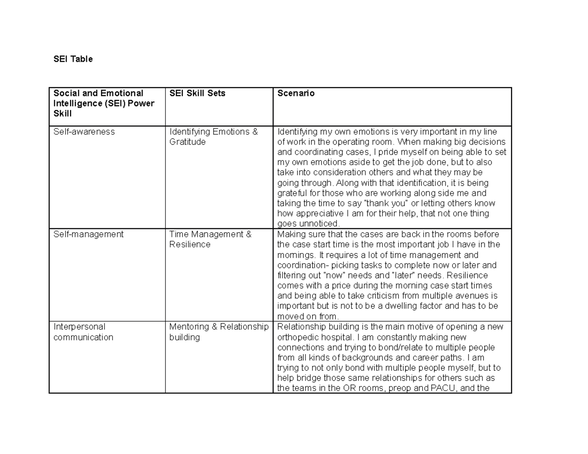 D024 2a SEI Table - SEI Table Social and Emotional Intelligence (SEI ...