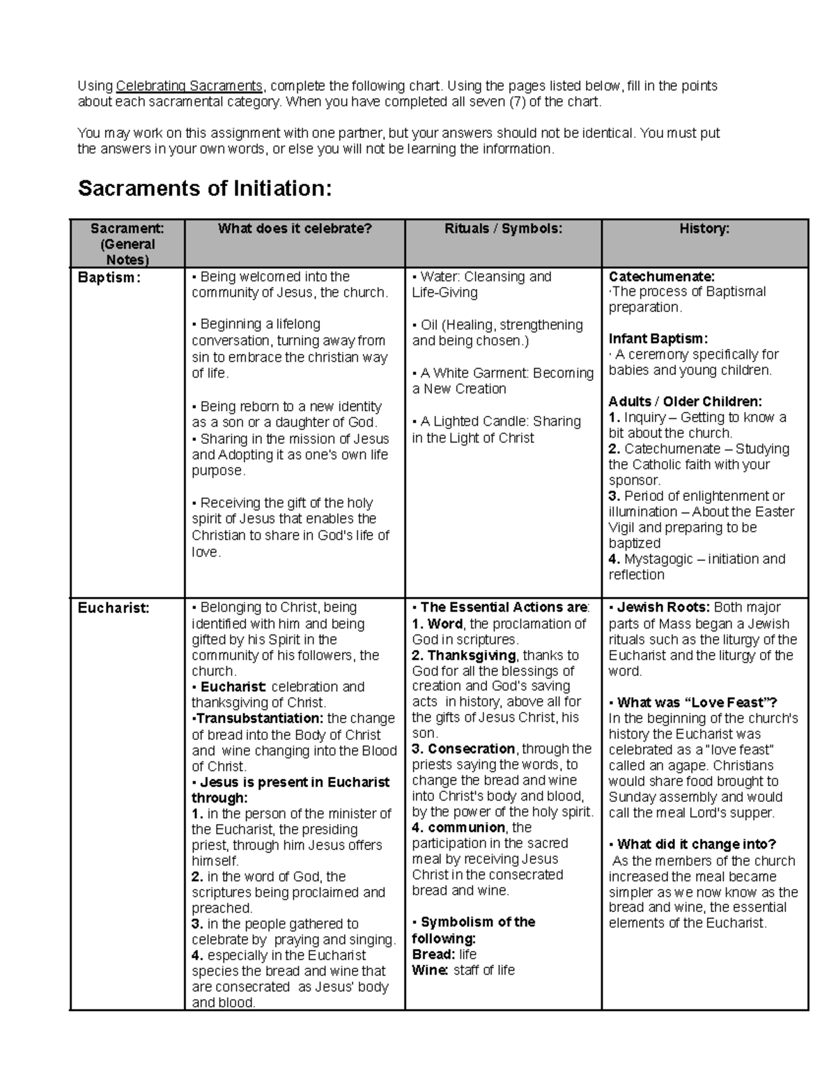 Sacraments Chart - grade 10 religion notes - Using Celebrating ...