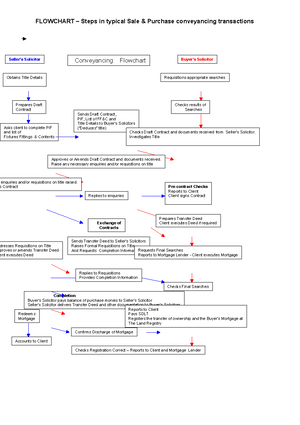 OS1 Completed - How to fill in an OS1 form. - Use one form per title ...