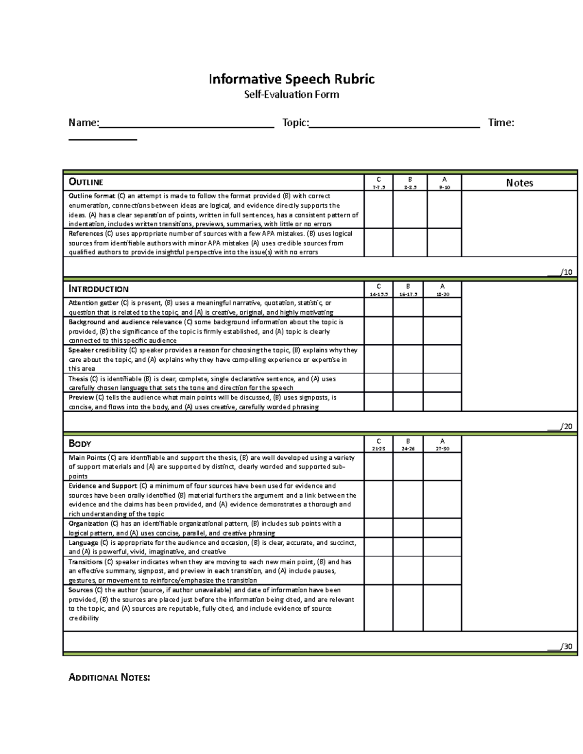 Informative Speech Self-Evaluation rubric- how to get the most ...