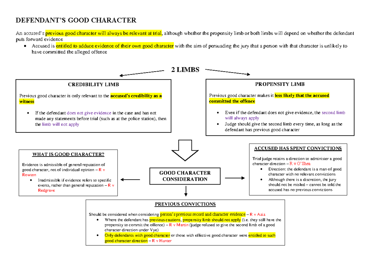 Defendant's Good and Bad Character in Criminal Litigation - CRIMINAL ...