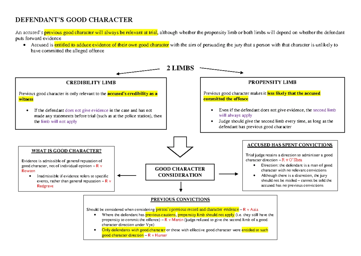 S.100 CJA 2003: Guidelines on Non-Defendant’s Bad Character Evidence ...