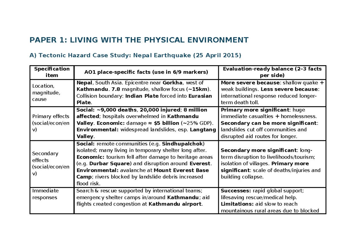 Paper 1: AO1 Case Studies on Tectonic Hazards & Ecosystems - Studocu