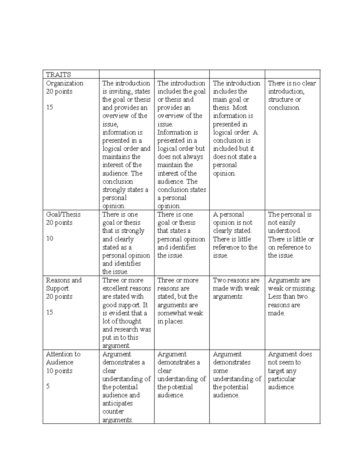 Persuasive Essay Rubric Composition 1 - TRAITS Organization 20 points ...
