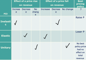 Alevel Y13 Economics Labour Market TEST & Answer - LABOUR MARKET 30 ...