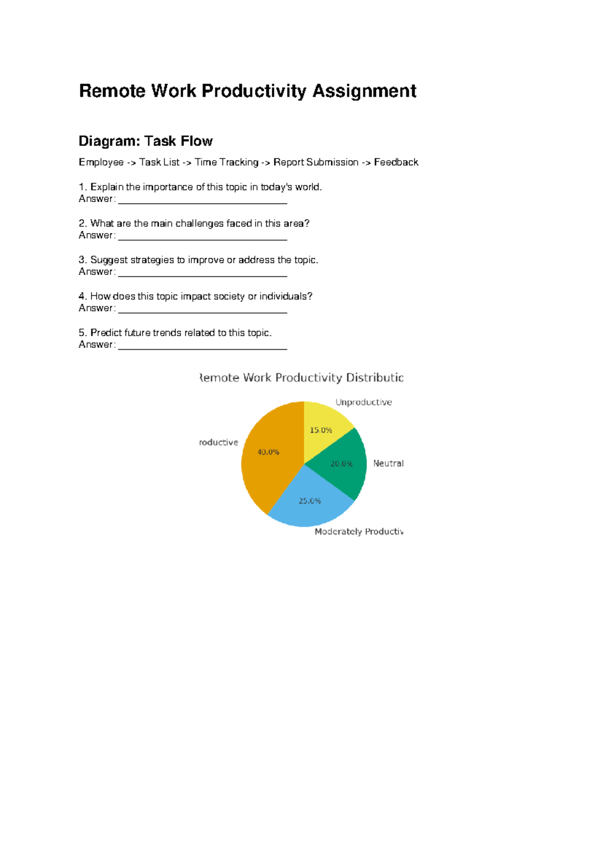 Remote work productivity assignment with graphs 2 - Remote Work ...