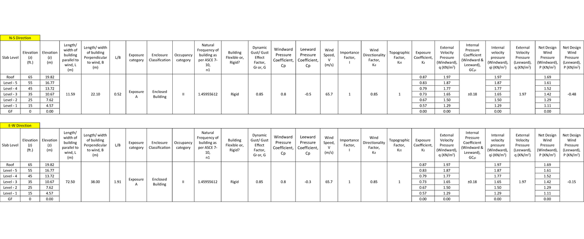 Wind Pressure Analysis for Building Design (Course Code: Wind Pressure ...