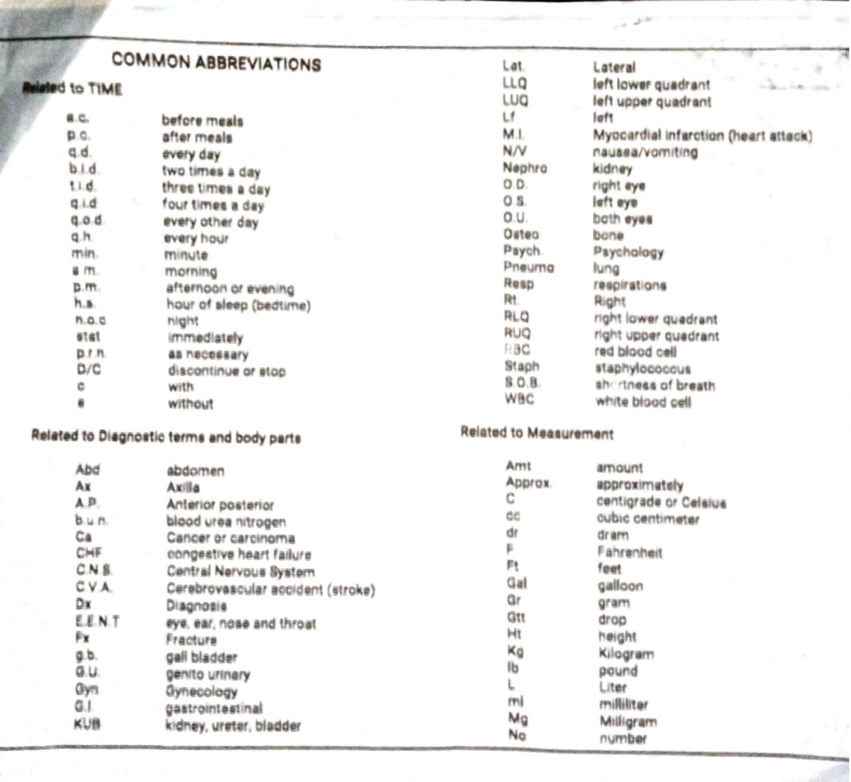 Transcript Notes- Common Medical Abbreviation - BS Nursing - Studocu