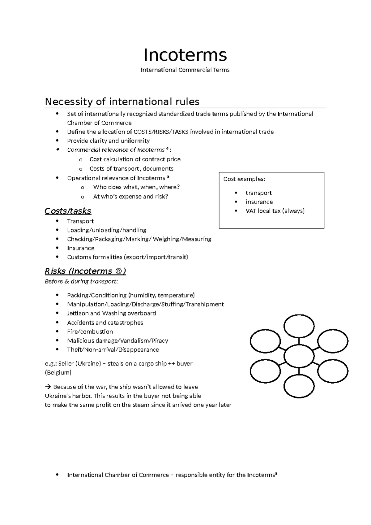 Incoterms 2020: Comprehensive Summary of International Trade Terms ...