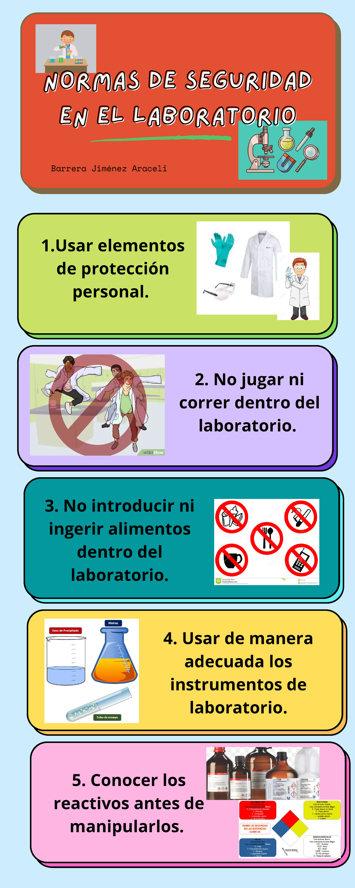 Reglas De Seguridad Del Laboratorio