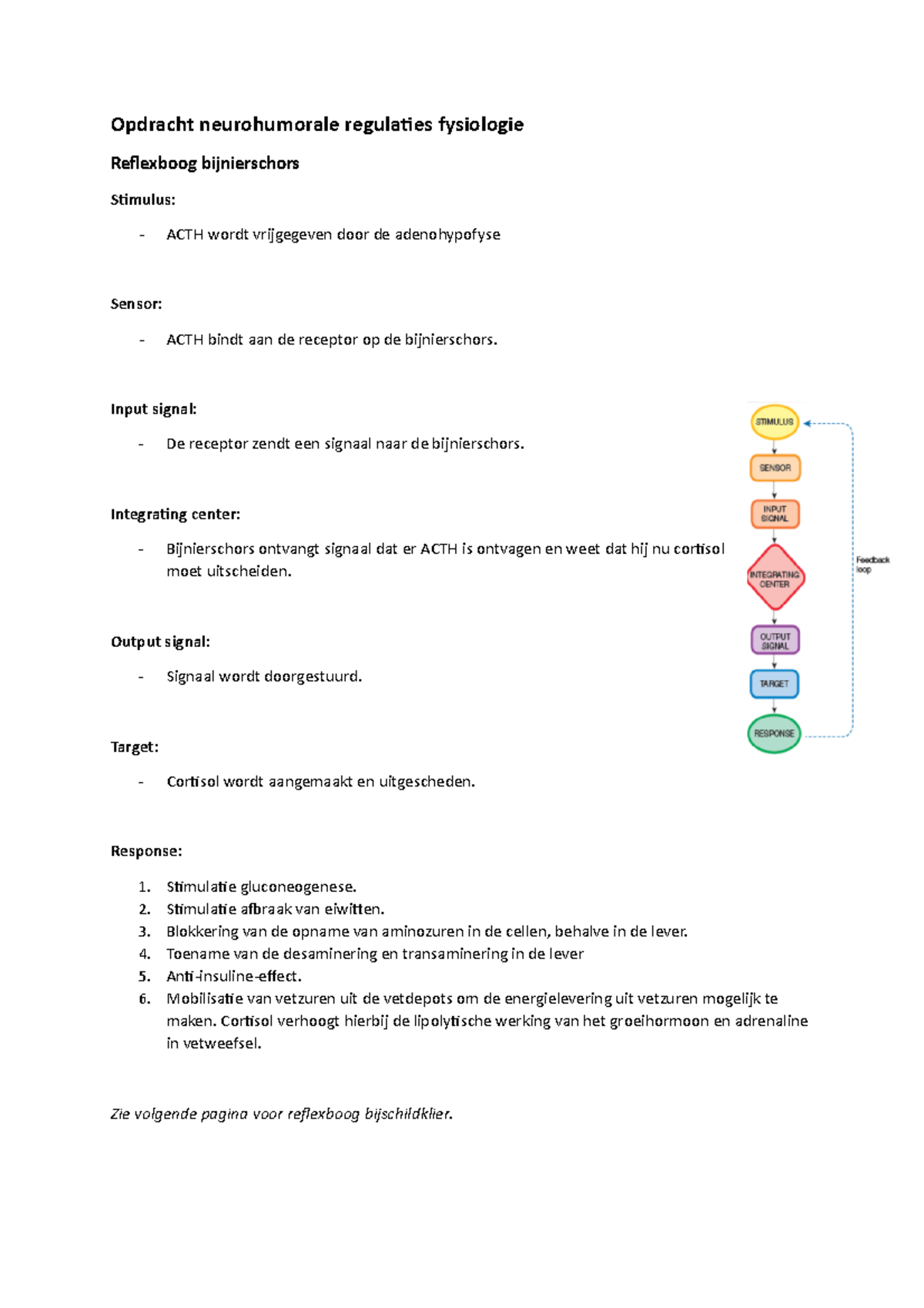 Neurohumorale Regulaties in Fysiologie: Reflexbogen en Mechanismen ...