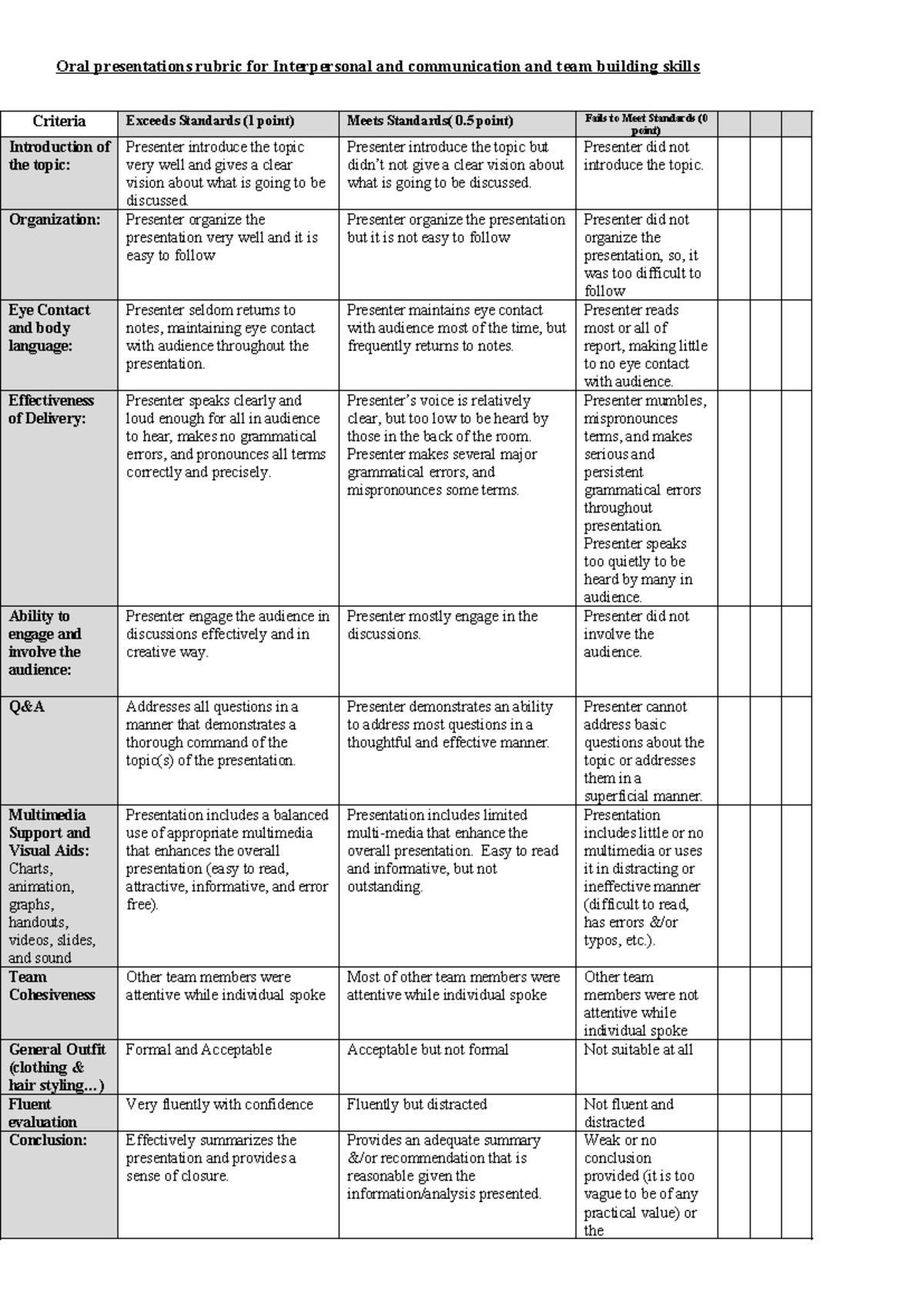 Oral Presentation Rubric for Interpersonal & Comm Skills (1) - Studocu