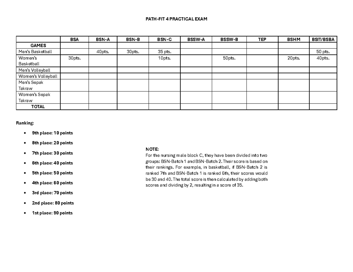 Path Fit 4 Score Update - dwada - PATH-FIT 4 PRACTICAL EXAM BSA BSN-A ...