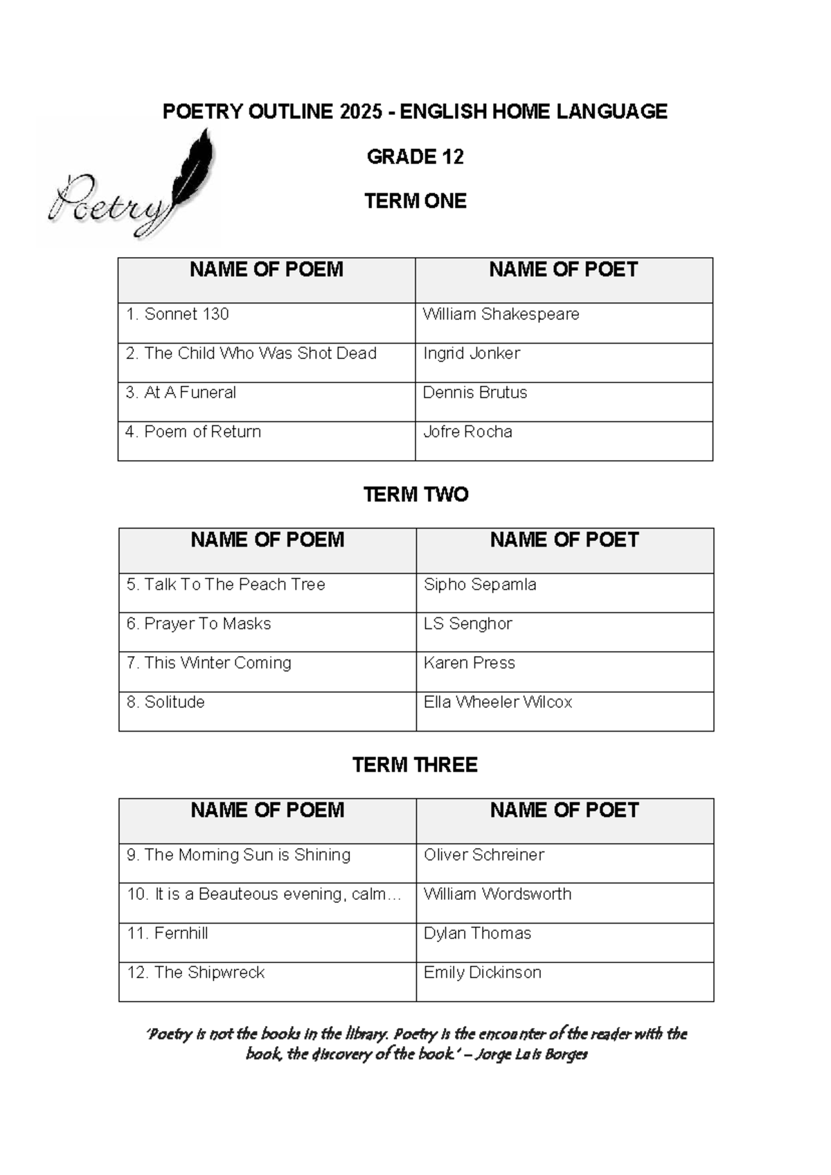 Poetry outline 2025 English home language grade 12 and 10 - Studocu