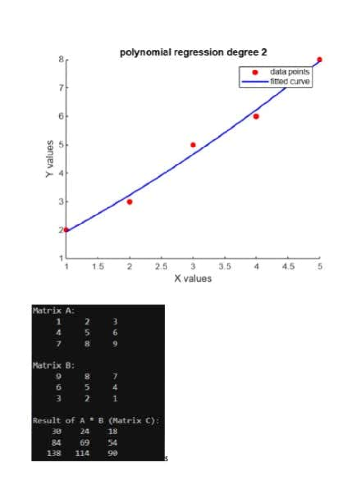 Polynomial Regression Analysis and Fitting (PS op - Class Notes) - Studocu