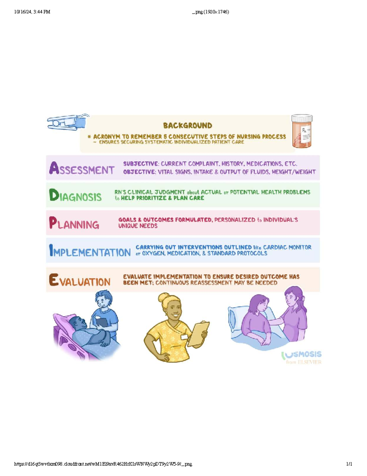 Adpie - 3:44 PM _ (1920x1746) BACKGROUND Rx ACRONYM TO REMEMBER 5 ...