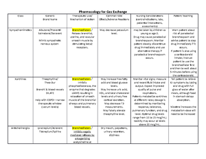 Explanation of Compensated, Partially Compensated, and Uncompensated ...