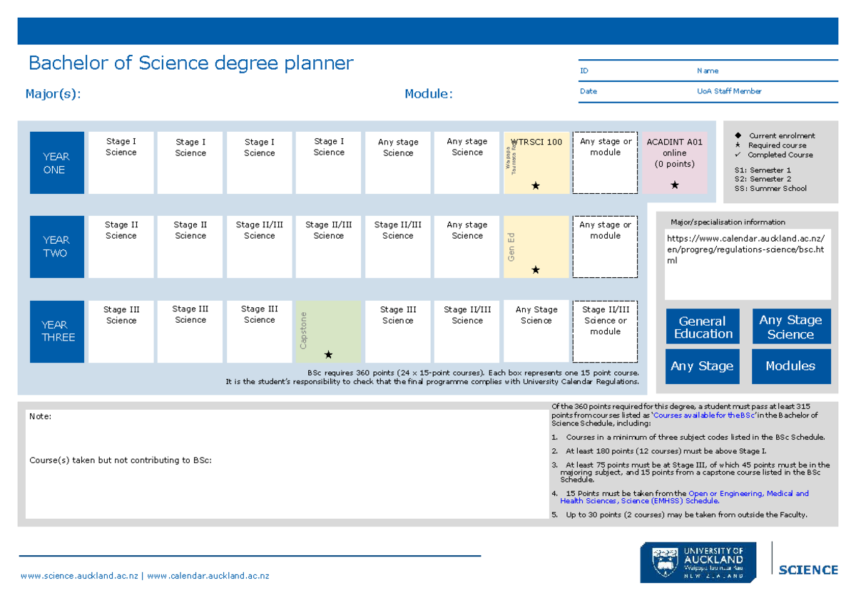 BSc Generic Degree Planner 2025: Comprehensive Course Overview - Studocu