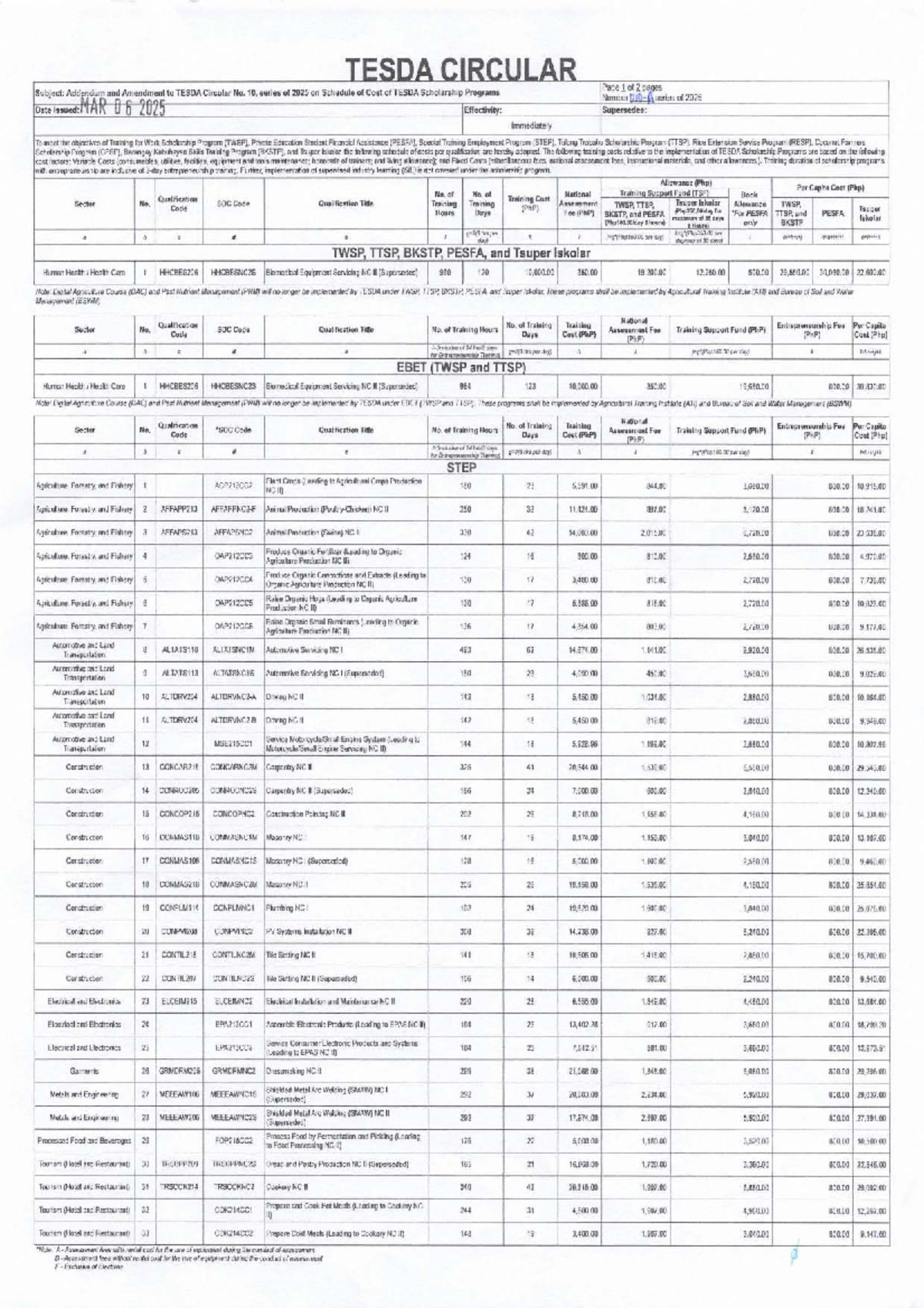 TESDA Circular No. 10-A-2025: Amendments to Scholarship Cost Schedules ...
