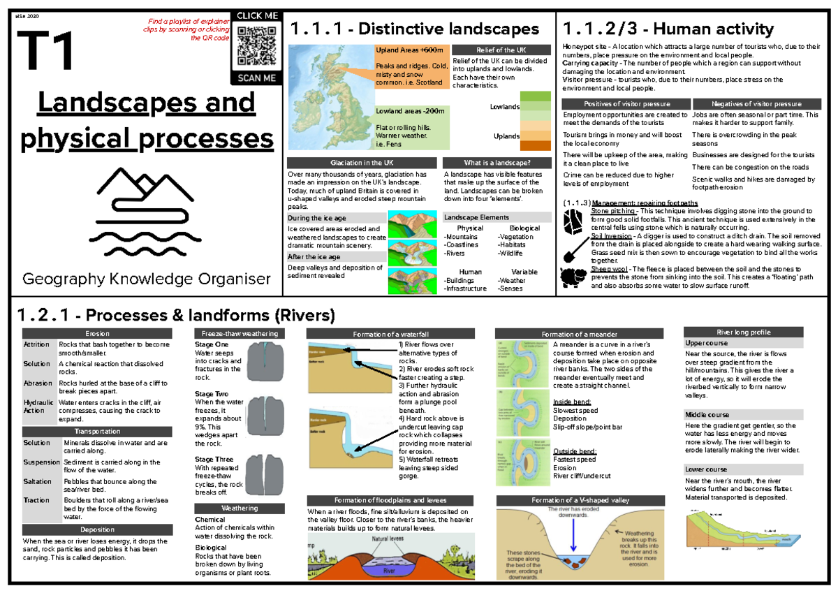 EDUQAS Geography A: Theme 1 - Landscapes & Physical Processes Guide ...
