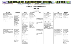 Q1 English 10 Module 7 - English Quarter 1 – Module 7: Evaluating ...