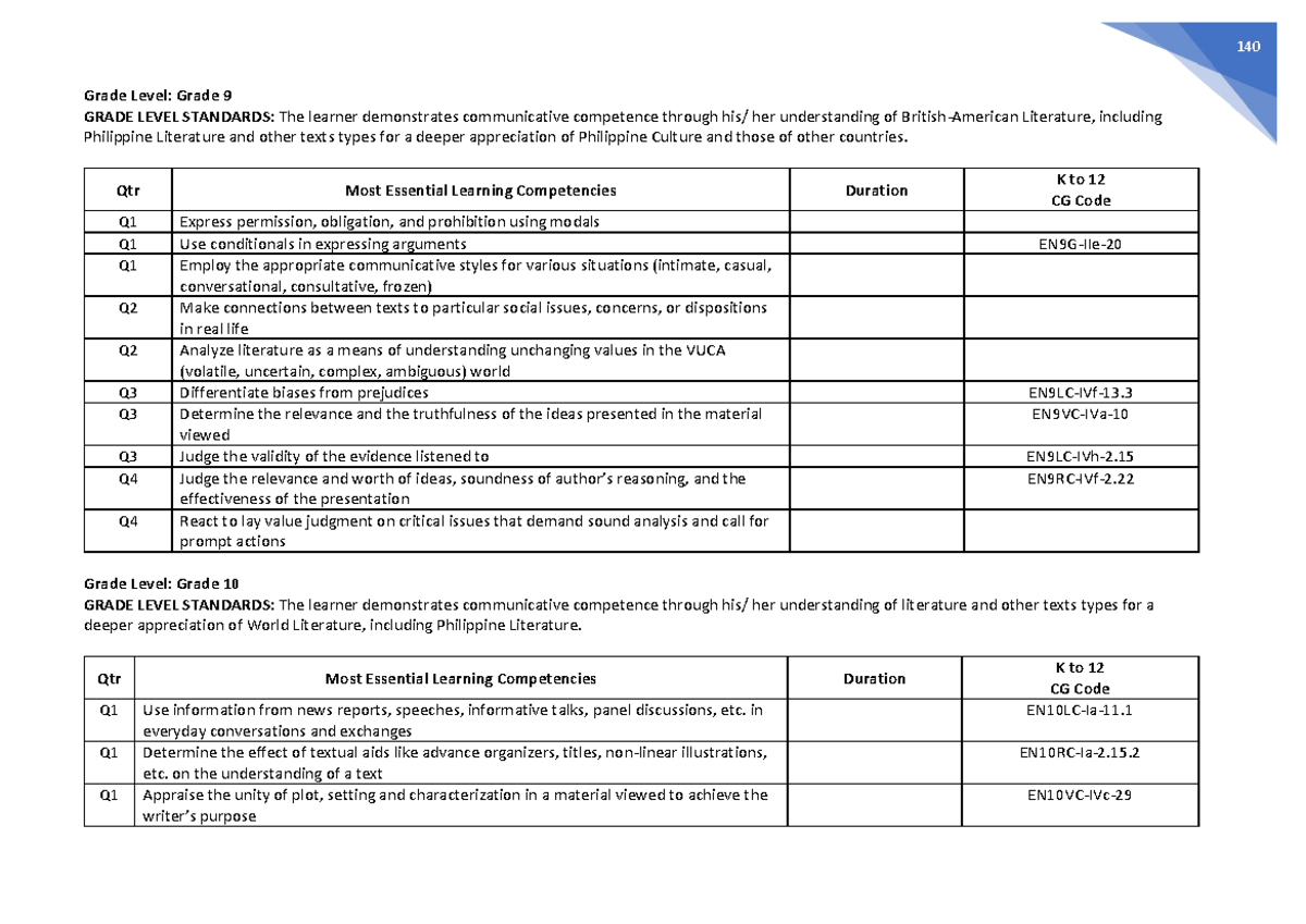 Grade 9 & 10 English MELCs - Learning Competencies Overview - Studocu