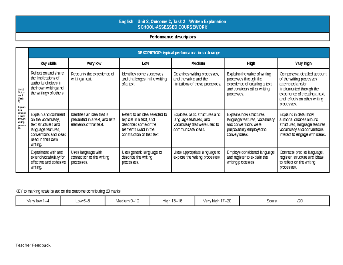 Marking Rubric - English Unit 3 Outcome 2 Task 2 Reflective Statement ...