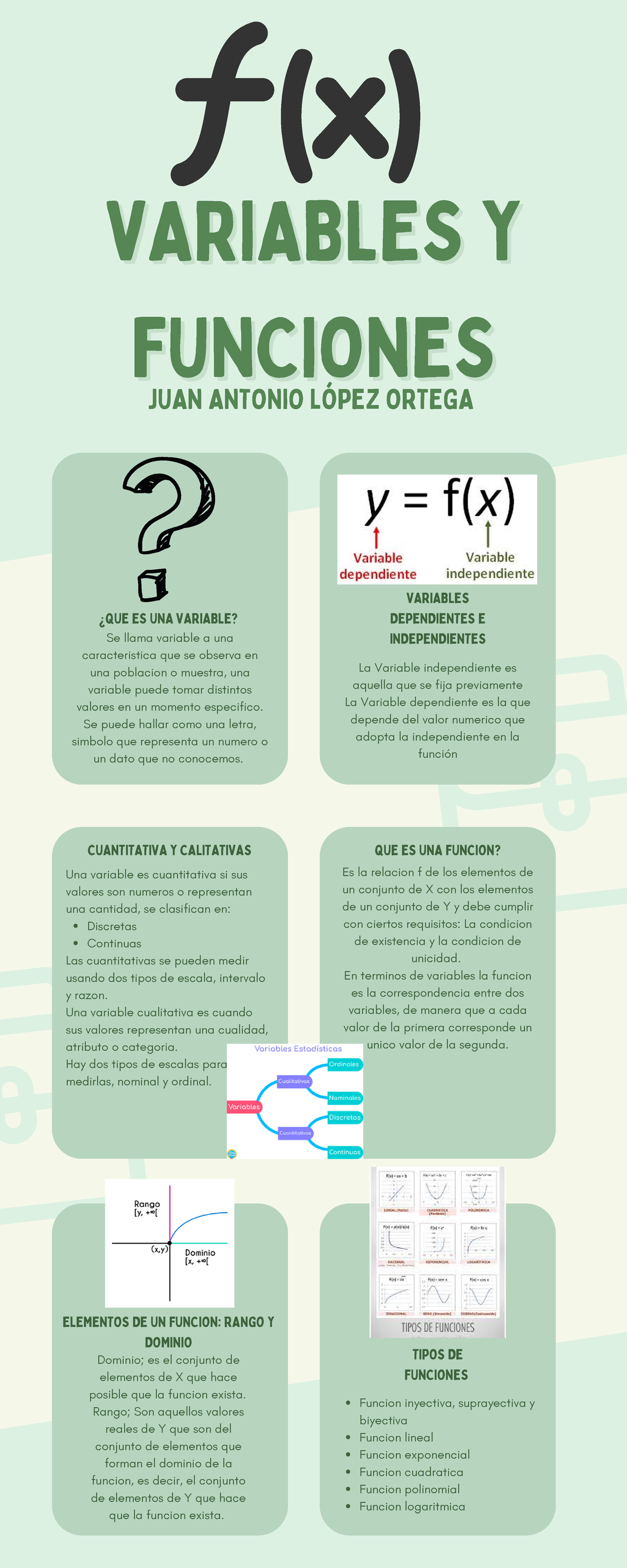 Variables y funciones - VARIABLES YVARIABLES Y FUNCIONES FUNCIONES JUAN ANTONIO LÓPEZ ORTEGA ...