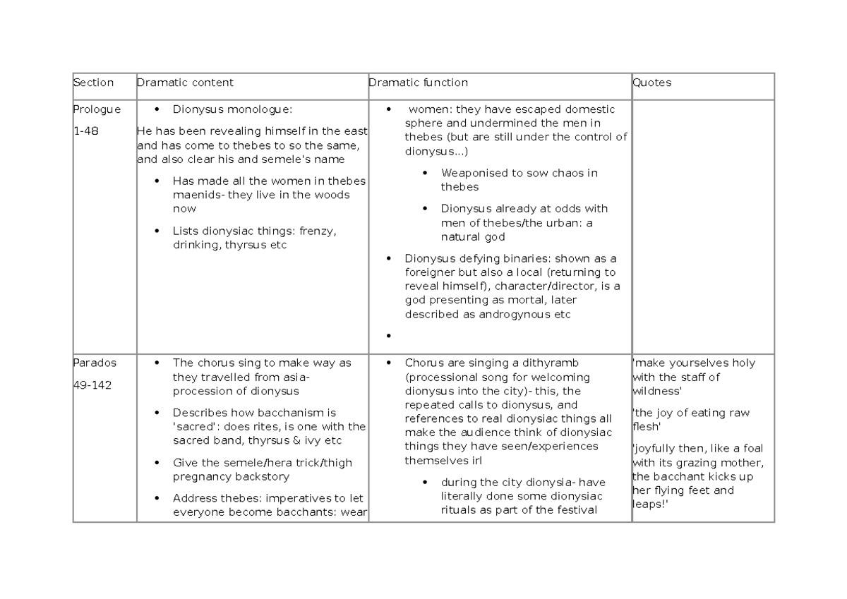 Bacchae (Drama 101): Summary and analysis of key themes and characters ...