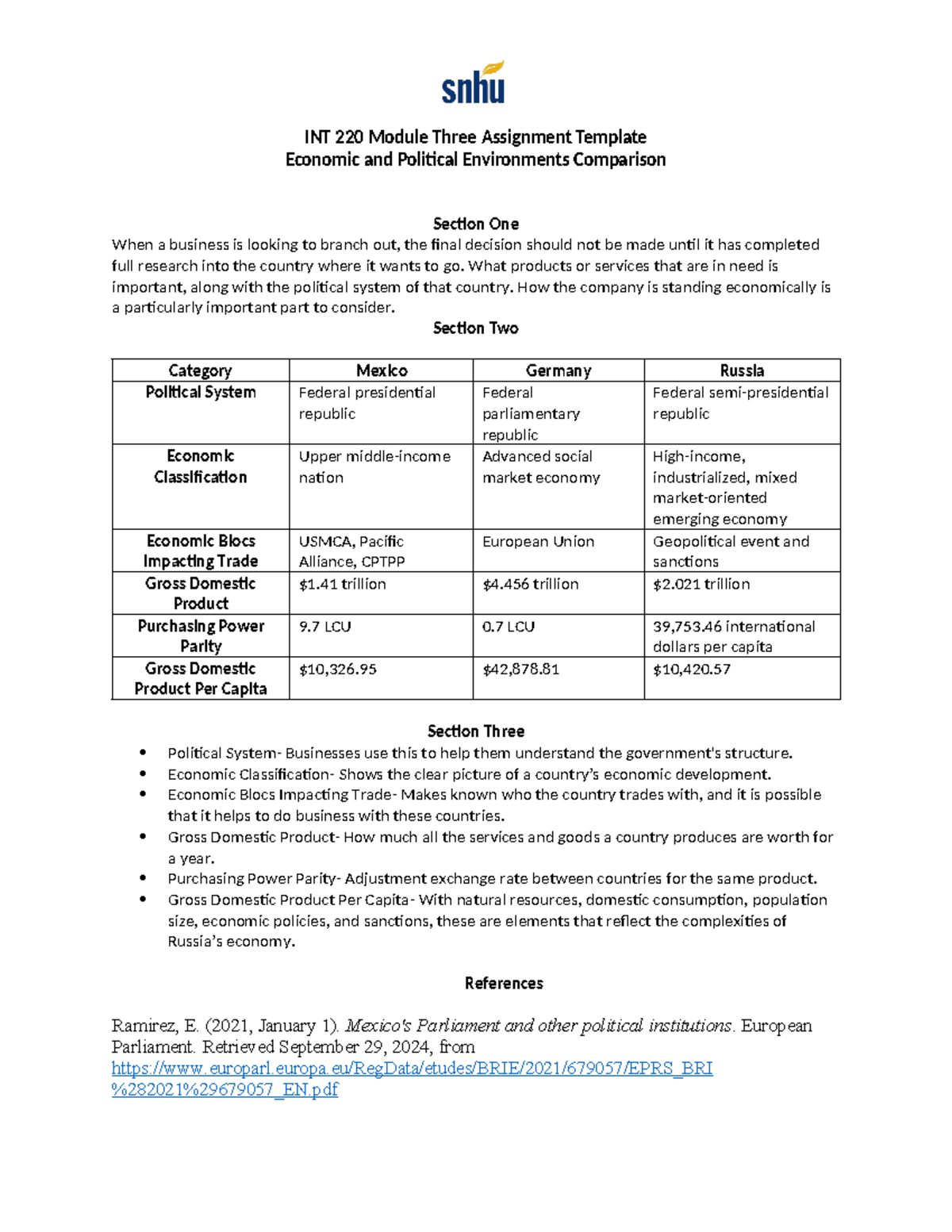 INT 220 Module Three Assignment - What products or services that are in ...