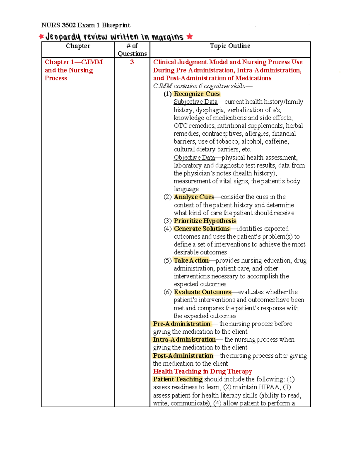 NURS 3502 Exam 1 Blueprint: Clinical Judgment & Drug Administration ...